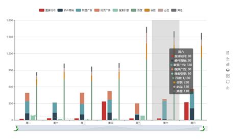 Echarts Legend位置vue使用echarts Vue使用echarts滚动条 Csdn博客