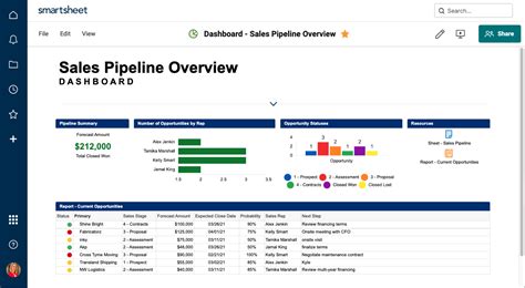 Sales Dashboard Templates And Examples Smartsheet Riset