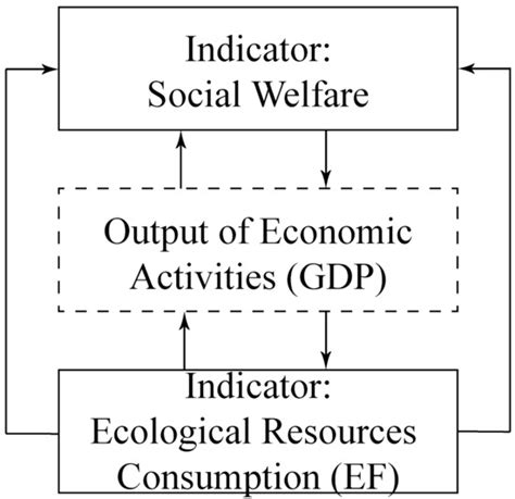 Sustainability Free Full Text Analysis Of Green Credit And The Ecological Welfare