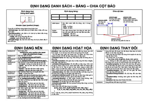 Tổng Quan Về Ngôn Ngữ Css