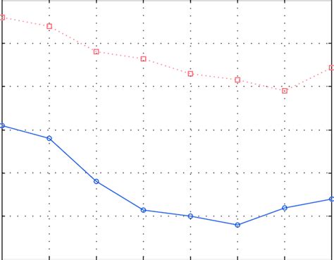 Average Error Versus Antenna Array Size Test Mobile Positions