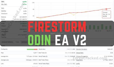 firestorm odin ea v2 free download forexcracked