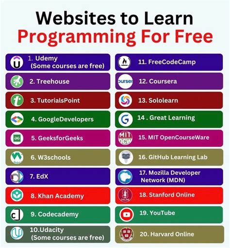 vinothkumar sampath freelance wordpress magento developer bangalore
