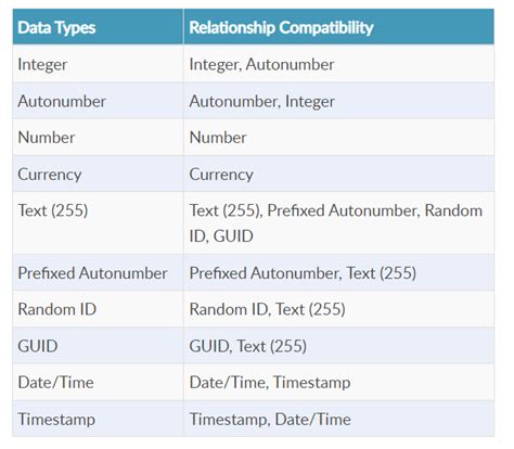 Is This Possible Tables Views And Relationships Caspio Community Forums