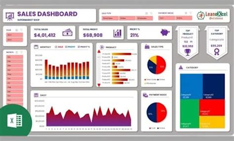 Create Dynamic And Automated Excel Dashboards For Business Performance