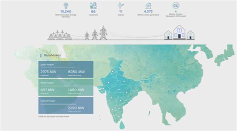 Indias Adani Green Energy To Buy 300 Megawatts Of Operational Solar