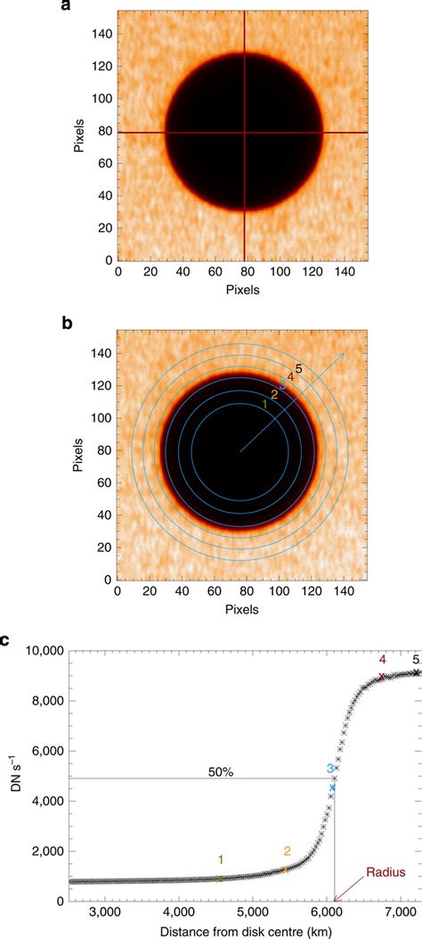 The Measurement Of The Radius A Example Of The Result Of The Download Scientific Diagram