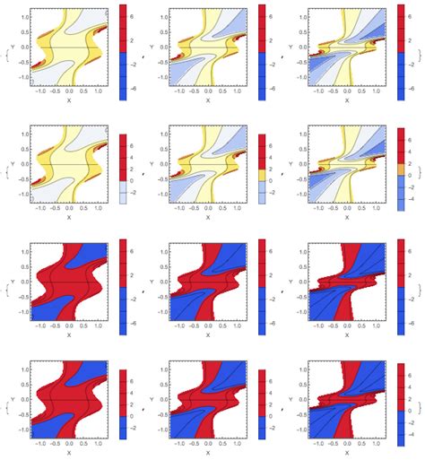 Plotting How To Set Color Range For Contourplots Mathematica Stack