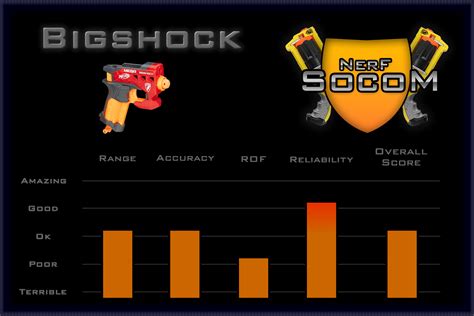 Mega Bigshock Review Nerf Socom