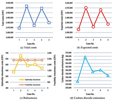 Systems Free Full Text A Robust Possibilistic Programming Approach For A Road Rail