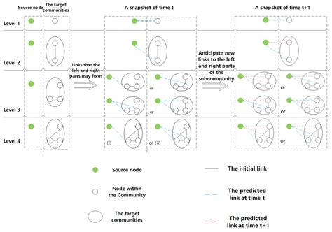 Electronics Free Full Text A Data Transmission Algorithm Based On