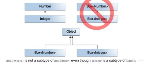 Incompatible Types Arraylist Cannot Be Converted To List Csdn博客