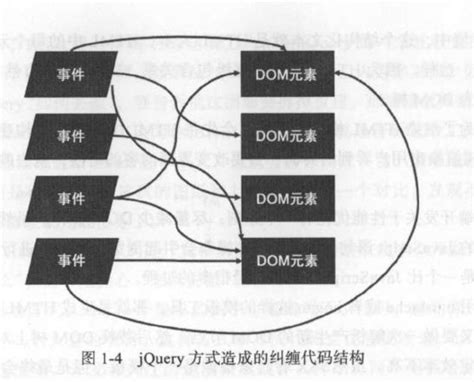 React和Jquery比较 huyanluanyu 博客园