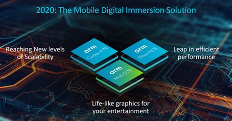 CPU Cortex A78 และ Cortex X1 จาก ARM เตรยมใชในสมารทโฟนเรอธง Android ป 2021