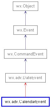 Wx Adv CalendarEvent WxPython Phoenix 4 2 2 Documentation