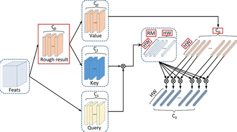 Object Contextual Representation Head Ocr The Figure On The Left Is Download Scientific