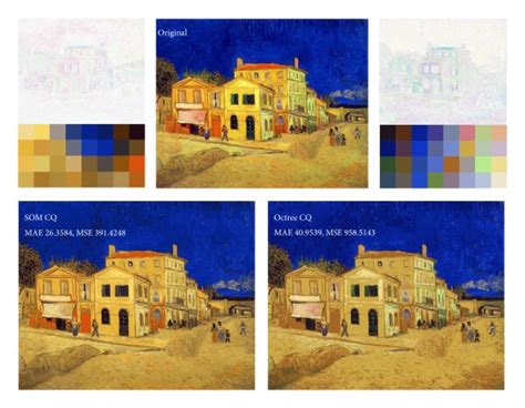 An Effective Color Quantization Method Using Octree‐based Self