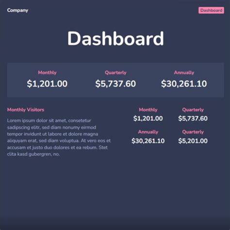 Portfolio Brent