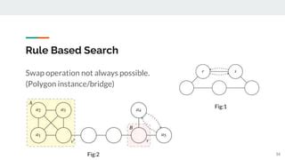 Multi Agent Path Finding Mapf Ppt