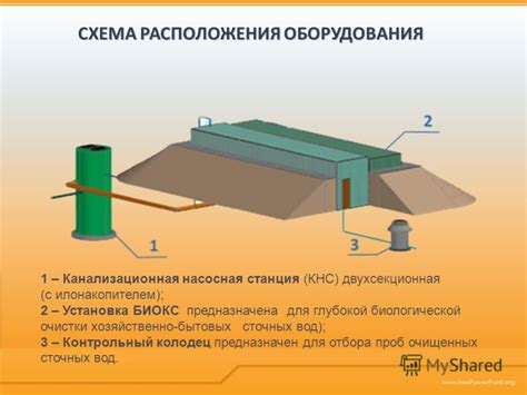 Презентация на тему: "Установка биологической очистки сточных вод БИОКС ...