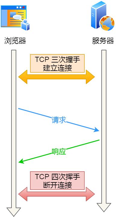 4 15 tcp keepalive 和 keep alive 是一个东西吗？ 小林coding java面试学习
