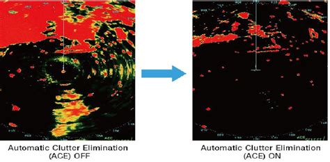 How Does Setting Of Rain Clutter Control Or Ftc Effect The Radar Or