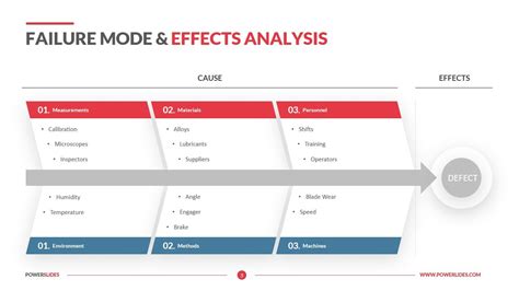 Resolving The Challenges Of Failure Mode And Effects Analysis Fmea Hot Sex Picture