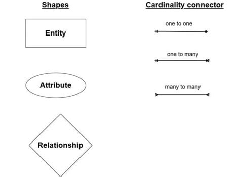 What Is A Conceptual Data Model And Why Is It Important In Sql Design