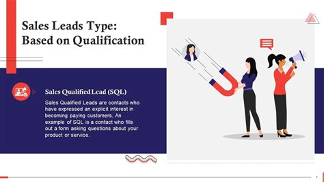 Concept Of Sales Qualified Leads Training Ppt PPT Template