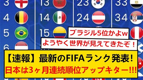 【速報】最新のfifaランクが発表！8連勝達成の日本は順位アップ！！w杯予選で苦戦のブラジルは5位転落 Youtube