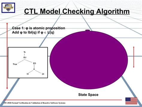Classic Model Checking Algorithms Ppt