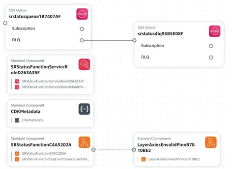 Aws Services Using Amazon Api Gateway With Lambda Integration For