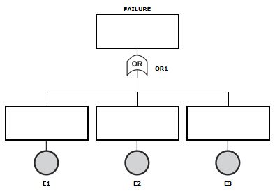 Changing The Type Of The Gate Download Scientific Diagram
