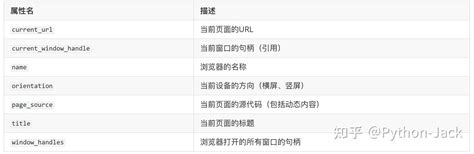 从零开始学python 第040课:使用selenium抓取网页动态内容 知乎 从零开始学python 第040课:使用selenium抓取网页动态内容 知乎