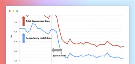 Pip Vs Uv How Streamlit Cloud Sped Up App Load Times By