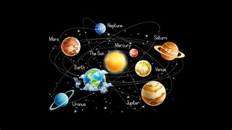 How Large Does An Object Need To Be For Something To Orbit It Times