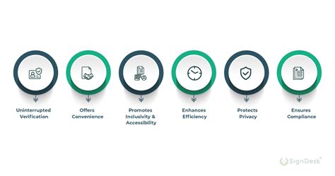 How To Download Aadhaar Xml Zip File
