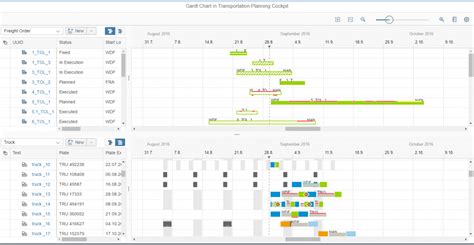 Gantt Chart SAP Fiori For Web Design Guidelines