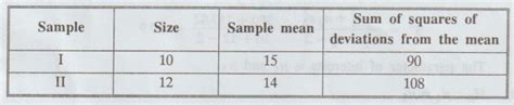 F Distribution Test For Equality Of Variances Solved Example