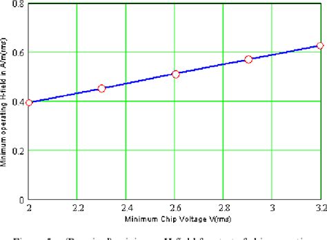 Figure From Analytical Considerations For An ISO IEC Compliant SmartCard Transponder