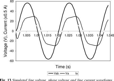 Figure 1 From Axial‐flux Permanent‐magnet Synchronous Generator With Coreless Armature And Non