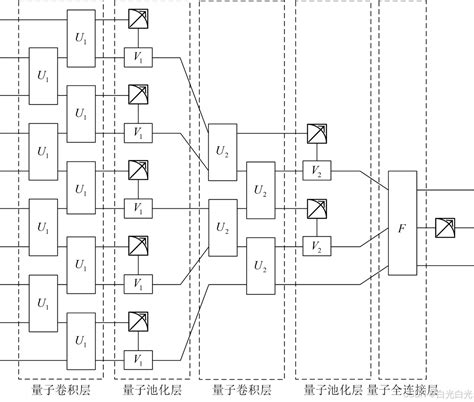 量子卷积神经网络 cnn 白光白光 2048 ai社区