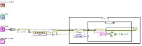 show teststand pass fail status in labview ui ni
