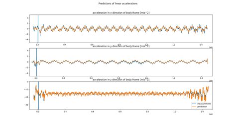 multirotor identification with better input shaping · issue 116 · ethz asl data driven dynamics