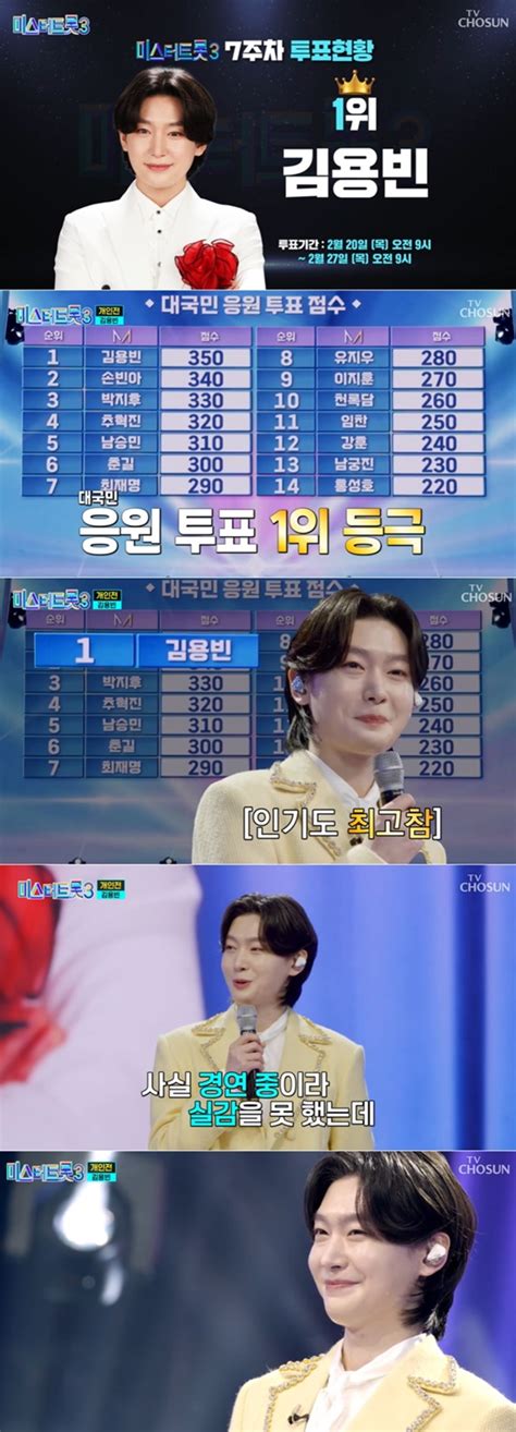 김용빈이 세상을 홀렸다독보적 1위 질주 대스타 탄생 미트3 종합