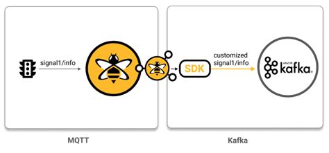 HiveMQ Kafka Extension Customization HiveMQ Documentation