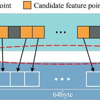 Parallel Optimization Of Coarse Feature Detection A Illustration Of
