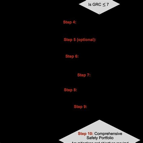 Steps Of Sora Methodology Image Adapted From 10 Download