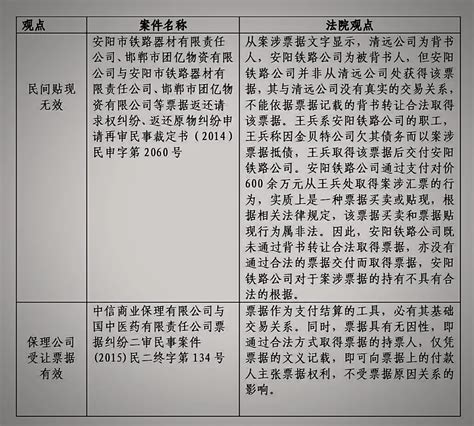 标准化票据重解票据真实交易关系的内涵 问天票据网
