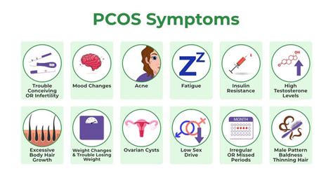Signs Of Pcos A Symptoms Checklist — Flo 52 Off